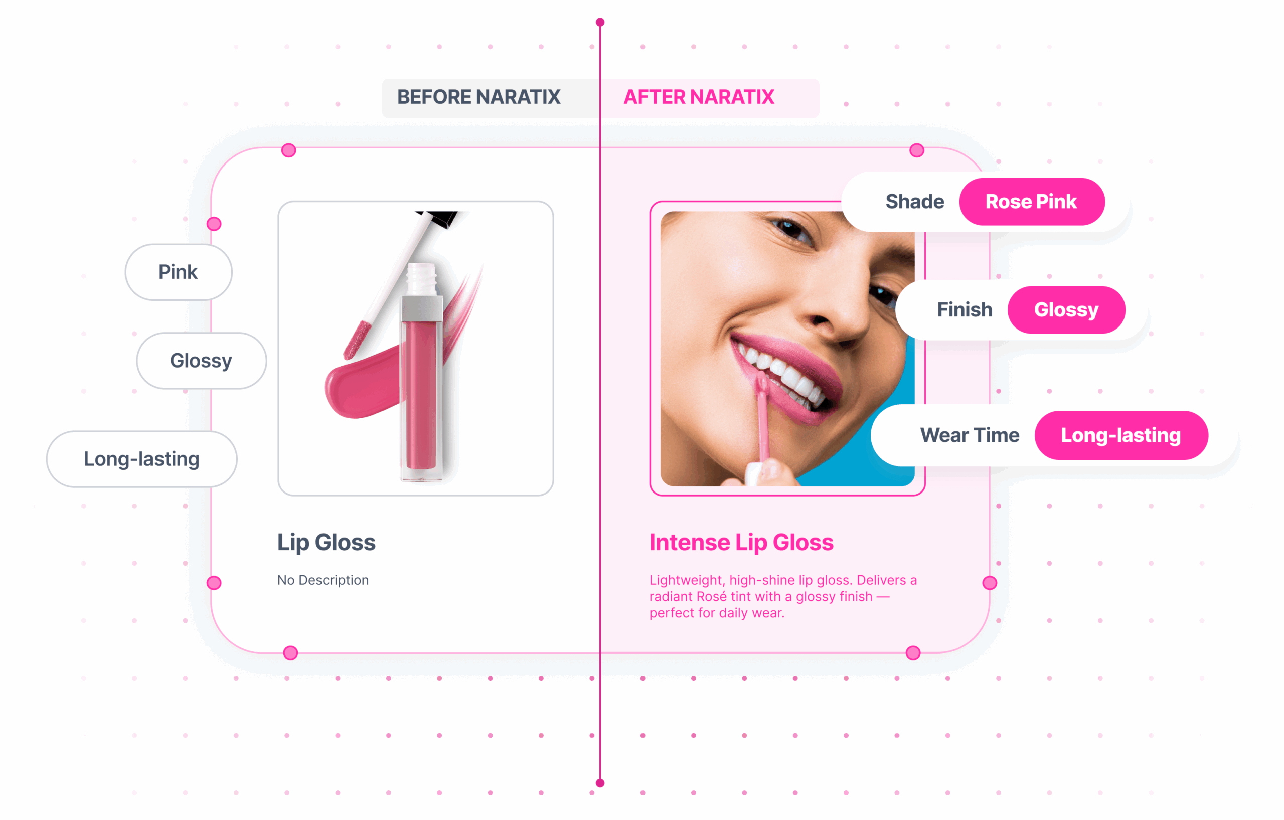 Ecommerce Automation for Beauty & Cosmetics Shops